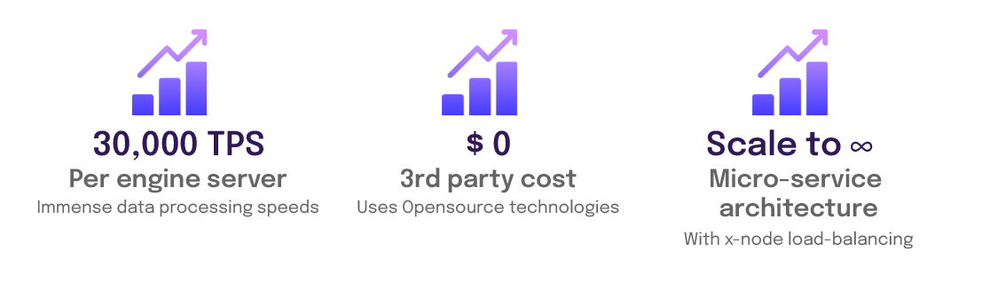 Evolution | eSIM, Activation, Customer Value Management, Gamification