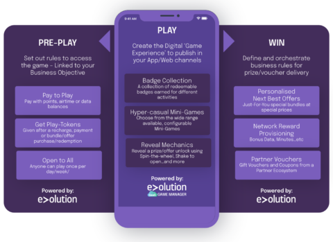 Game Manager | eSIM, Activation, Customer Value Management, Gamification